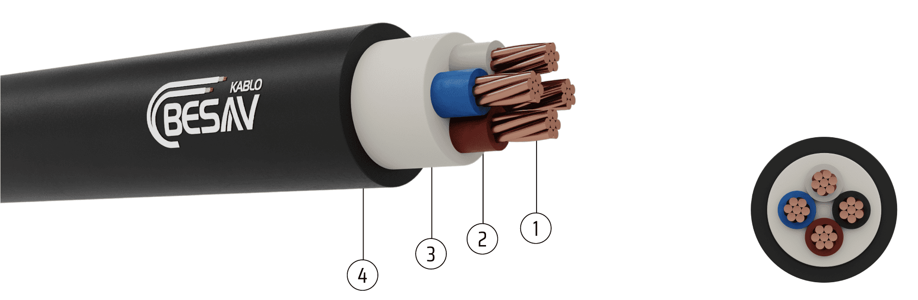 YXV ( N2XY ) | BESAV Kablo A.Ş | Kablo Üreticisi