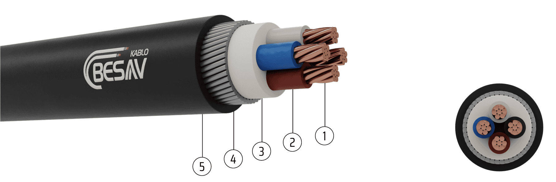 YVZ2V ( NYRY ) | BESAV Kablo A.Ş. | NYY, N2XY, NAYY, ABC, N2XH, H1Z2Z2-K – Kablo Üreticisi