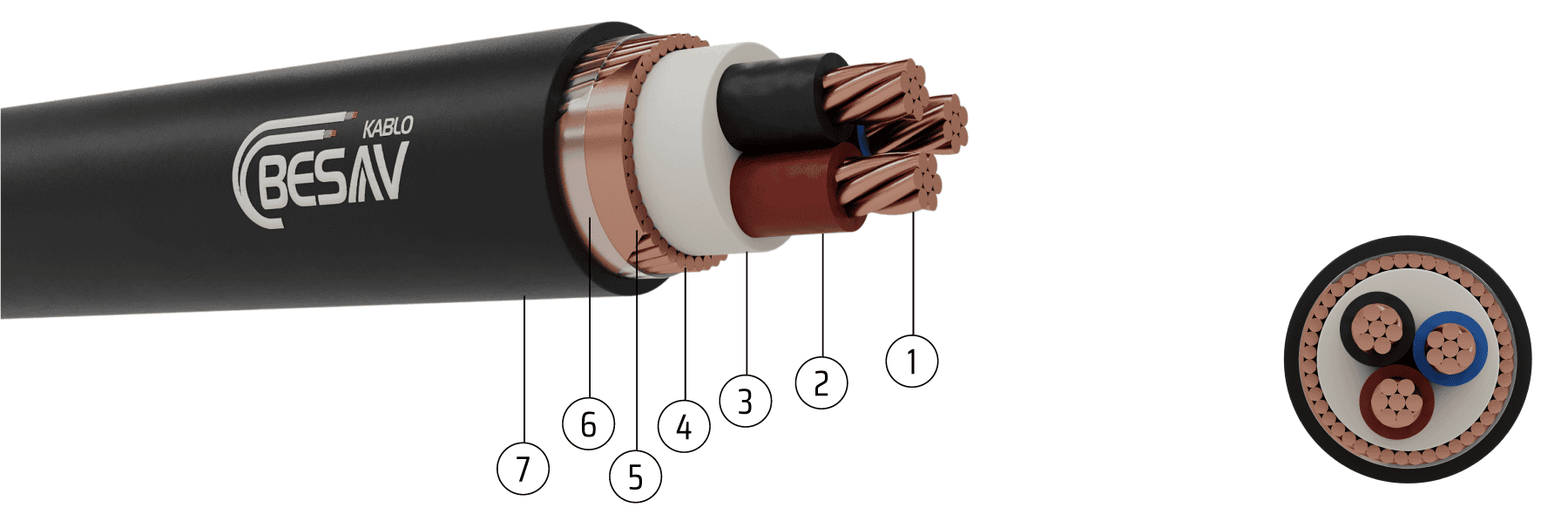 N2XCH | BESAV Kablo A.Ş | Kablo Üreticisi